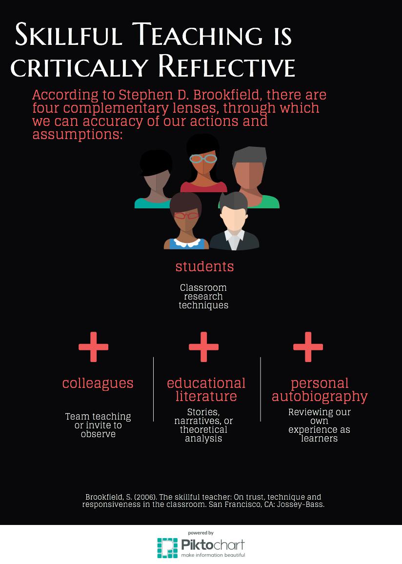 Adopt a Critically Reflective Stance | Alena M. Buis
